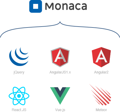 Cloud-Powered HTML5 Hybrid Mobile App Development Tools | Monaca