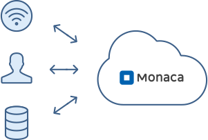 Cloud-Powered HTML5 Hybrid Mobile App Development Tools | Monaca